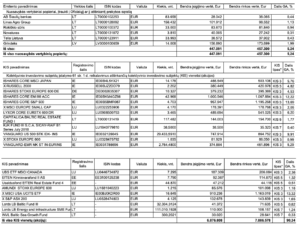 Pensijos 3 pakopa. Kada tikrai apsimoka kaupti? - Šeši nuliai