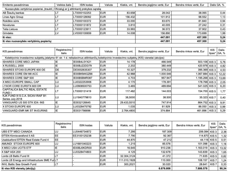 Pensijos 3 pakopa. Kada tikrai apsimoka kaupti? - Šeši nuliai