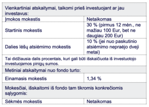 Pensijos 3 pakopa. Kada tikrai apsimoka kaupti? - Šeši nuliai