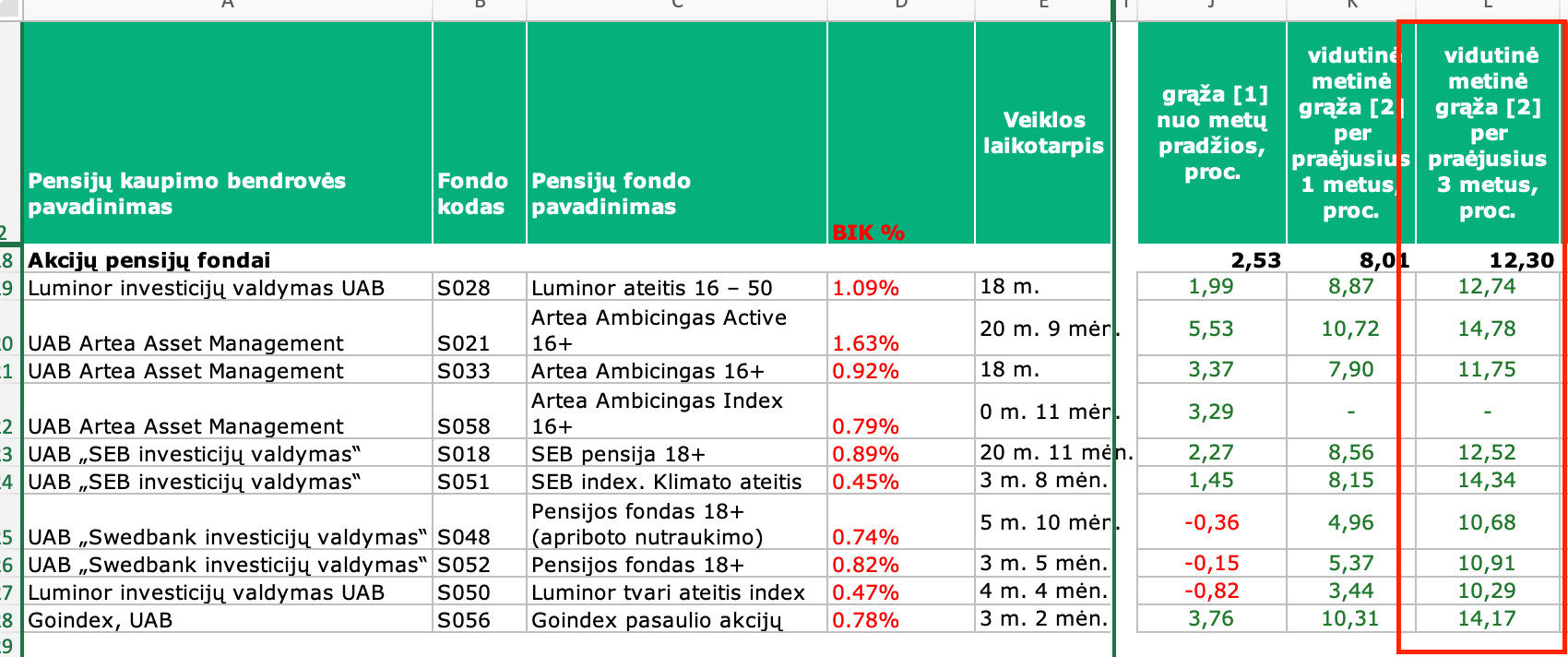 Pensijos 3 pakopa - Goindex apžvalga - Šeši nuliai