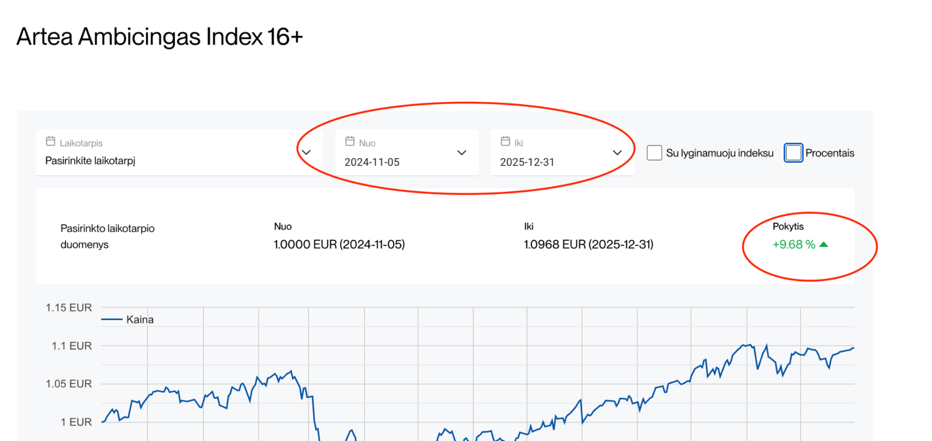 Pensijos 3 pakopa - Goindex apžvalga - Šeši nuliai