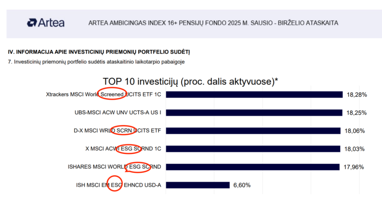 Pensijos 3 pakopa - Goindex apžvalga - Šeši nuliai