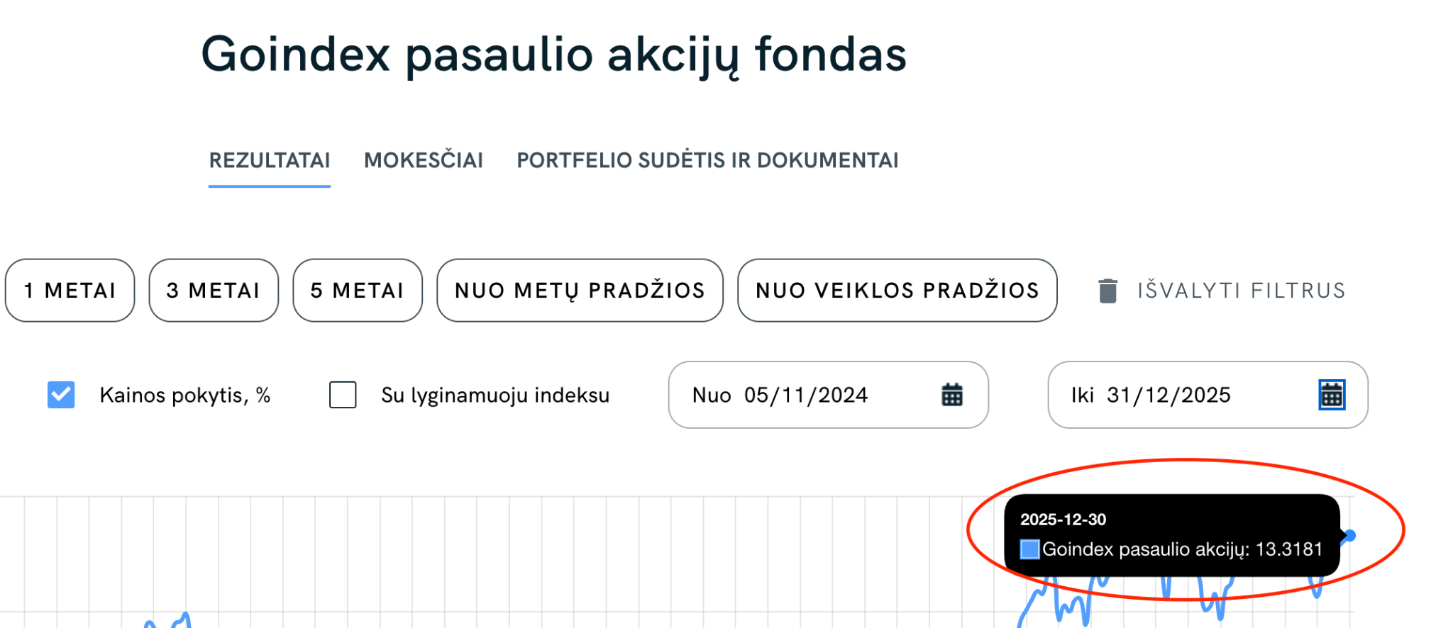 Pensijos 3 pakopa - Goindex apžvalga - Šeši nuliai